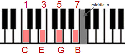 The Magic Of Piano Chord Voicings - ProProach